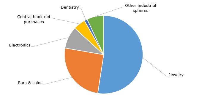 Gold Market: Countries Boasting the Largest Mine Reserves and Production